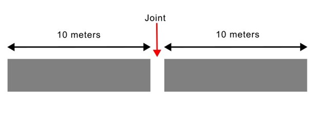 How to anticipate the length of joint movement – NEMPAL